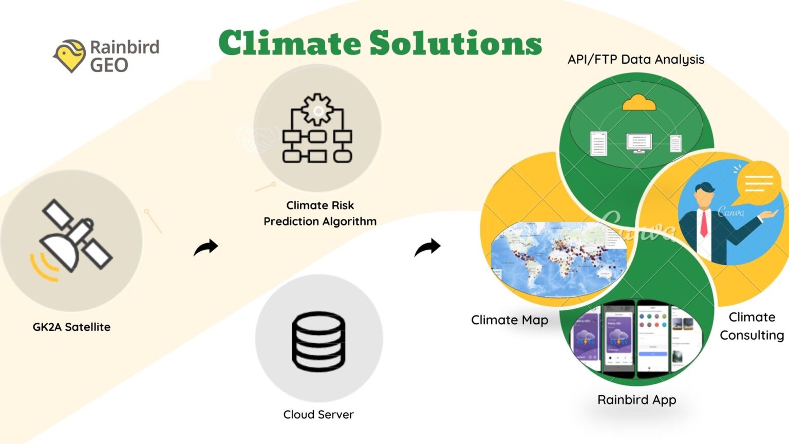 2023 - WMO Underscores The Importance of Early Warning Systems for ...